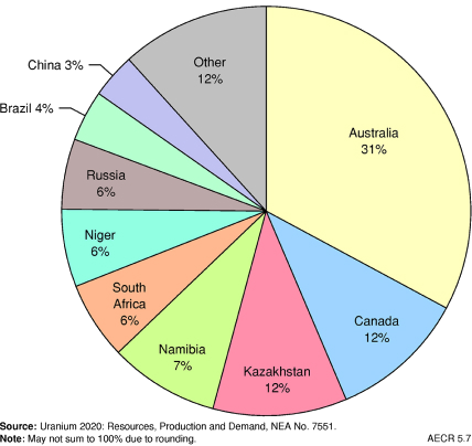 Invest in Best Uranium Stocks ASX | Stocks Down Under