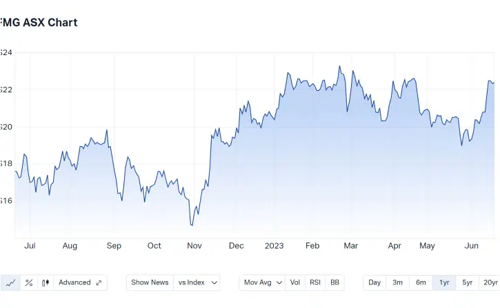 Top ASX Bank Stocks for Investing | Analysis with Buy Range and Stop Loss