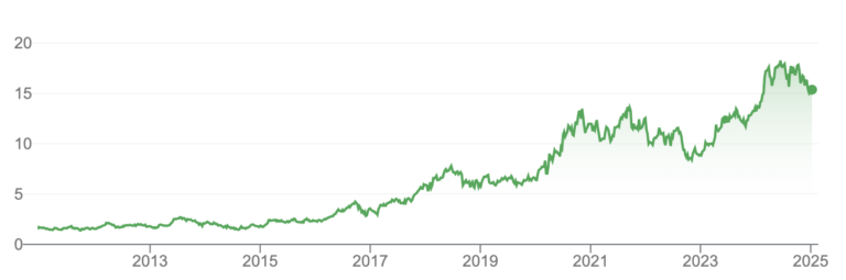 NextDC (ASX:NXT): A good FY26 AI opportunity on paper, but still some ...