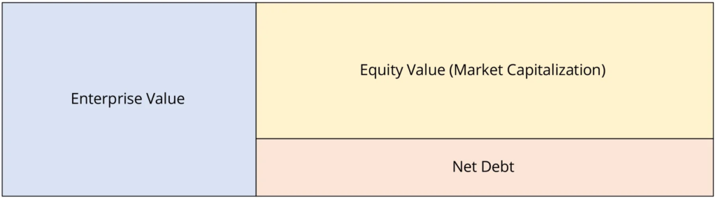 What is Market Capitalization, and Why Does It Matter?
