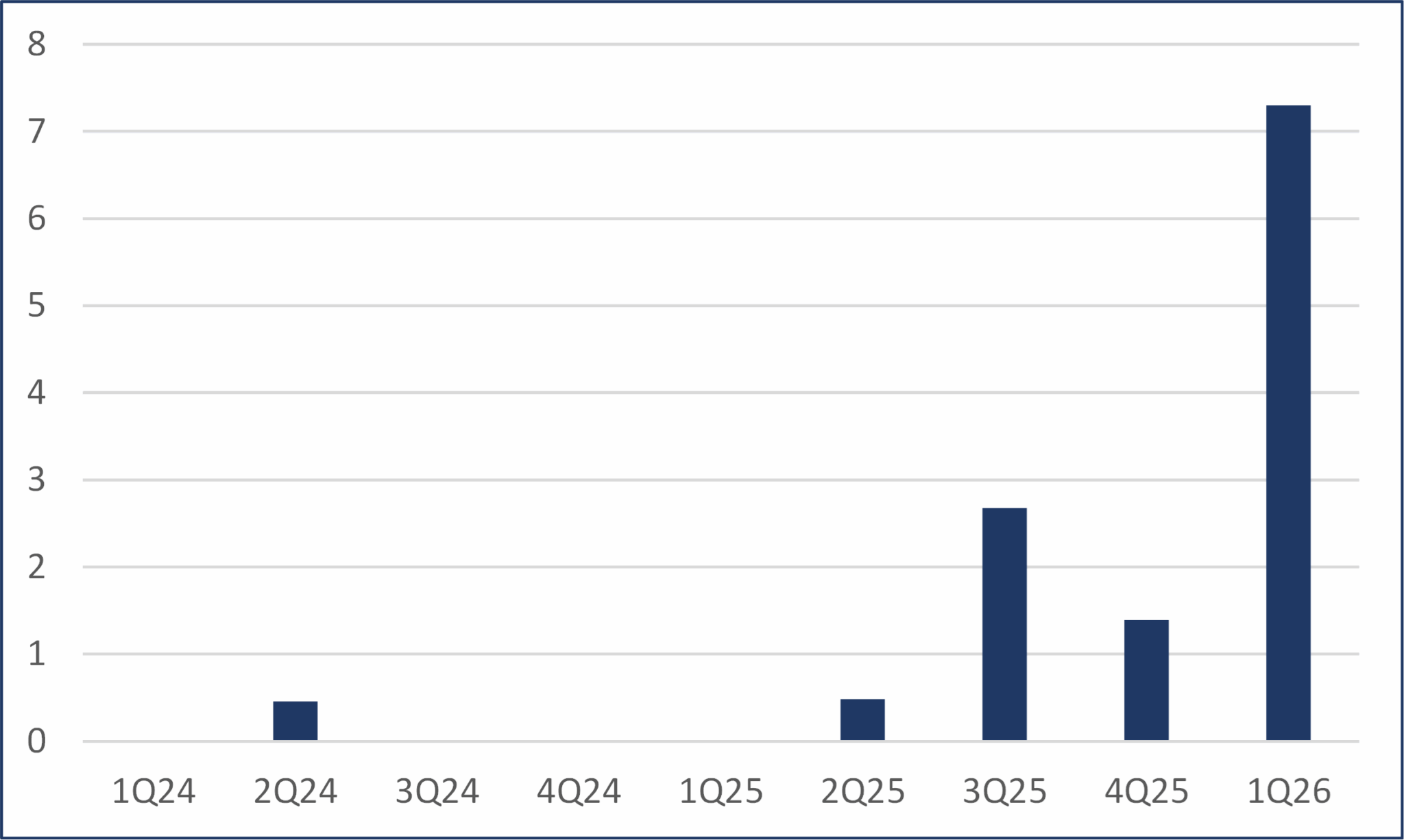 Weebit Nano (ASX:WBT): Here's why it has done so well and why the next ...