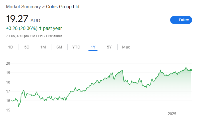 Coles’ 10% Product Reduction: Smart Growth or Short-Term Fix?