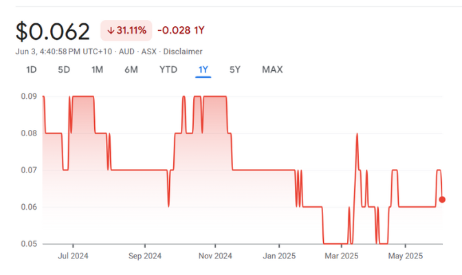 Cobalt Blue Holdings Ltd (ASX: COB) Share Price, News & Information